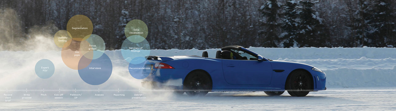 Product Creation Story and Driving Experience
